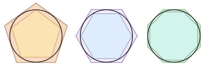 What Is Pi, and Why Is It So Important?