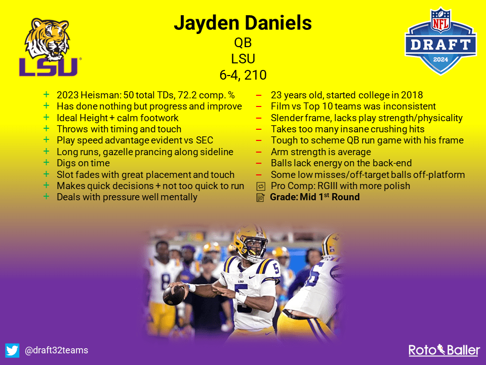 Jayden Daniels Named Starting QB For Washington Commanders Jayden Daniels Named Starting QB For Washington Commanders