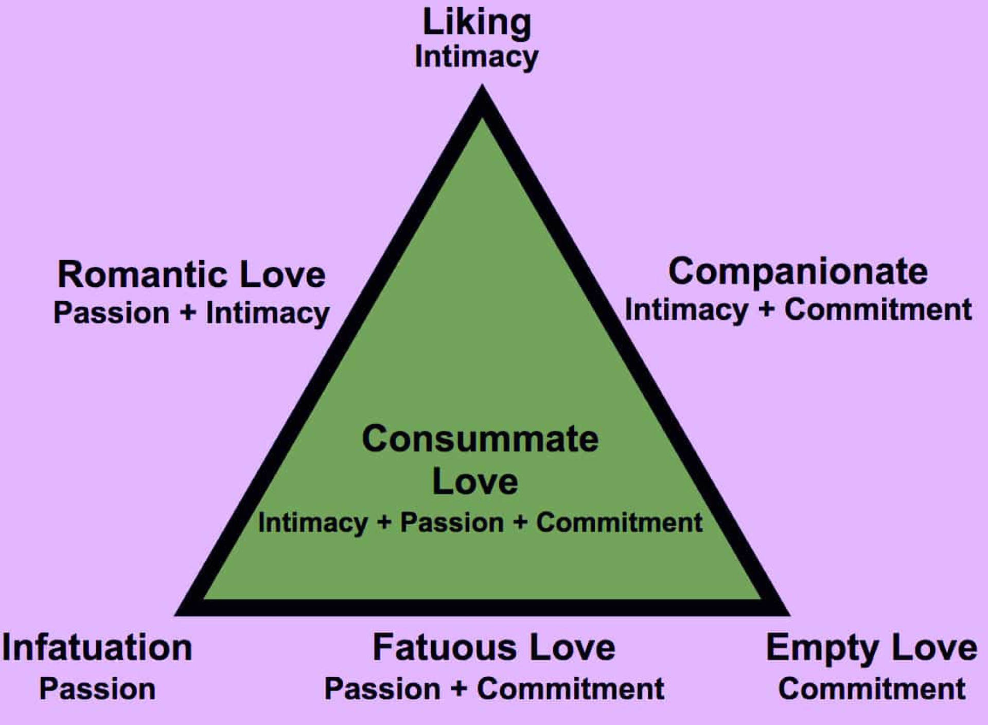 Teoria del Triangolo in amore: una spiegazione psicologica