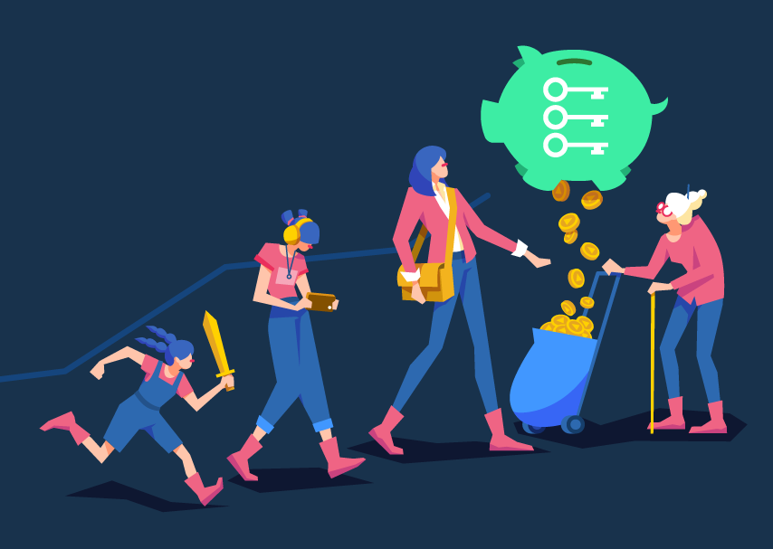 CPF Guide Singapore: CPF Contribution Rates, Ceilings, Retirement Sum ...