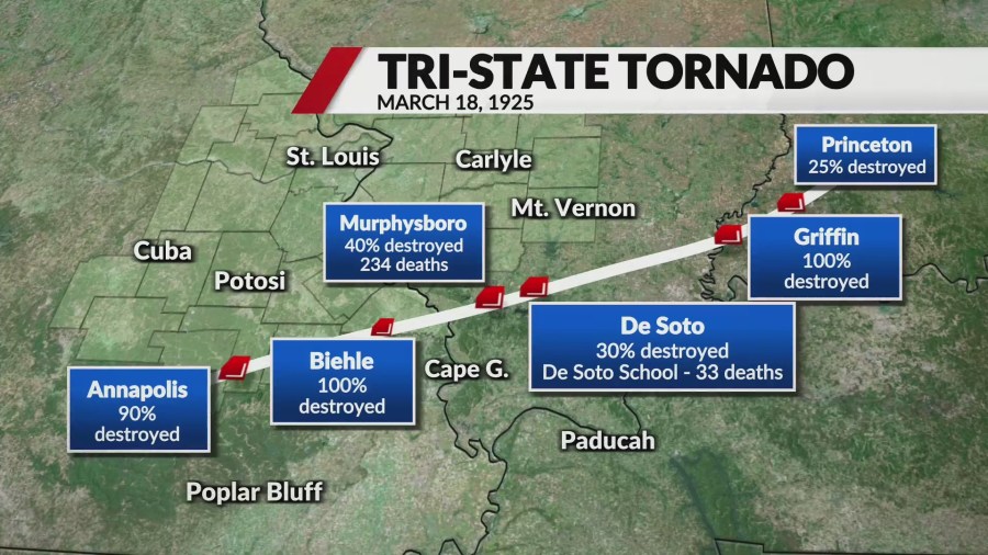 100 Years Ago (On This Date): The Tri-State Tornado devastates the ...