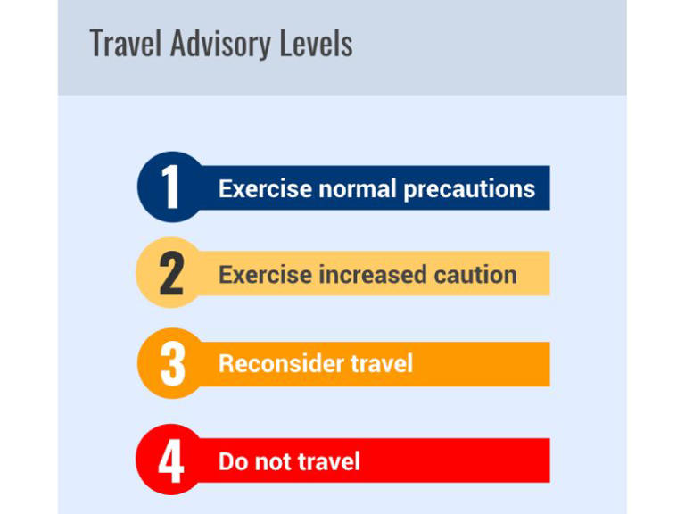 US State Department issues level 4 do not travel warning for this ...
