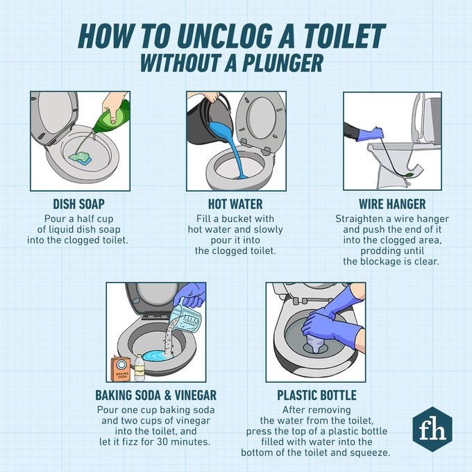 How to Unclog a Toilet