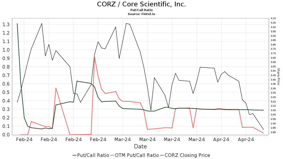 Oppenheimer Initiates Coverage of Core Scientific (CORZ) with ...