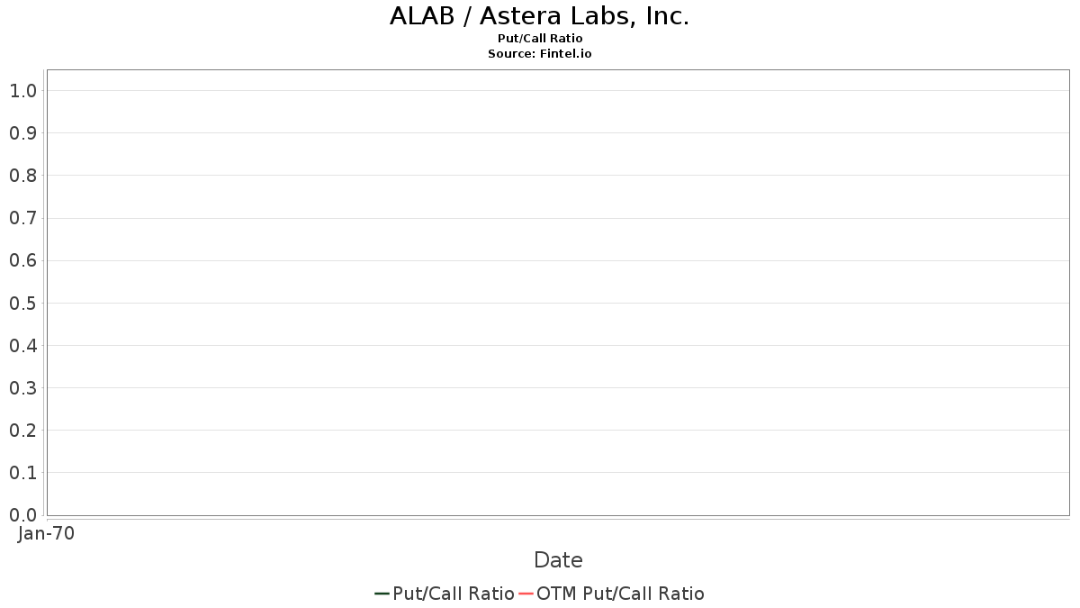 CICC Initiates Coverage of Astera Labs (ALAB) with Outperform ...