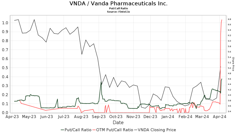 HC Wainwright & Co. Reiterates Vanda Pharmaceuticals (VNDA) Buy ...
