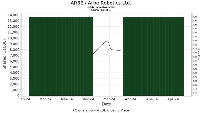 Canaccord Genuity Initiates Coverage of Arbe Robotics (ARBE) with Buy ...