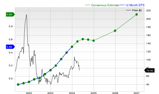 Investors heavily search Cloudflare, Inc. (NET): Here is what you need ...