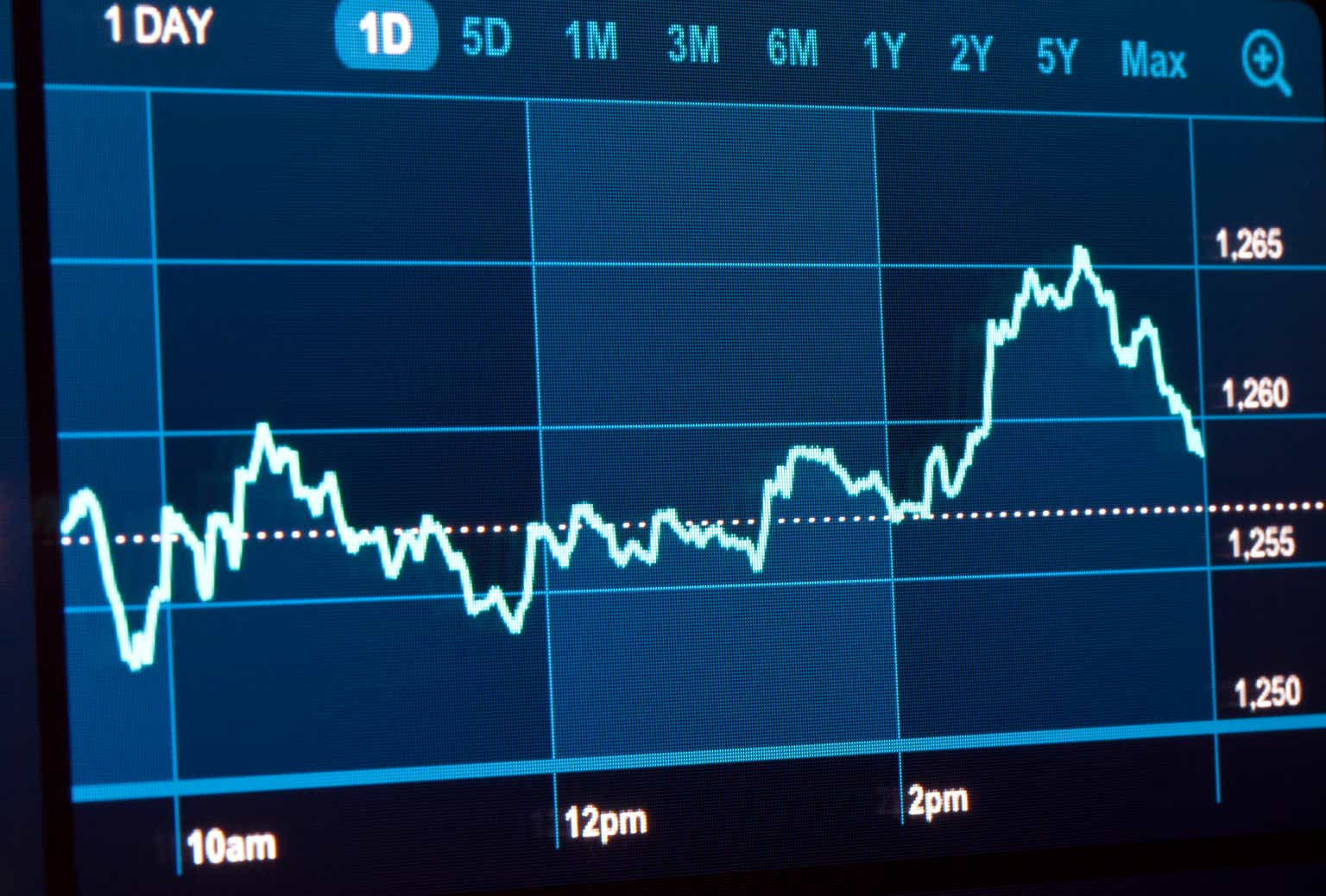 Wall Street opens in correction territory as sentiment gets hammered by ...