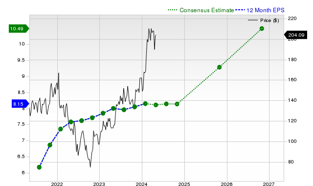 Is most-watched stock Applied Materials, Inc. (AMAT) worth betting on now?