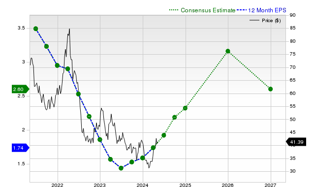 Newmont Corporation (NEM) is a trending stock: Facts to know before ...