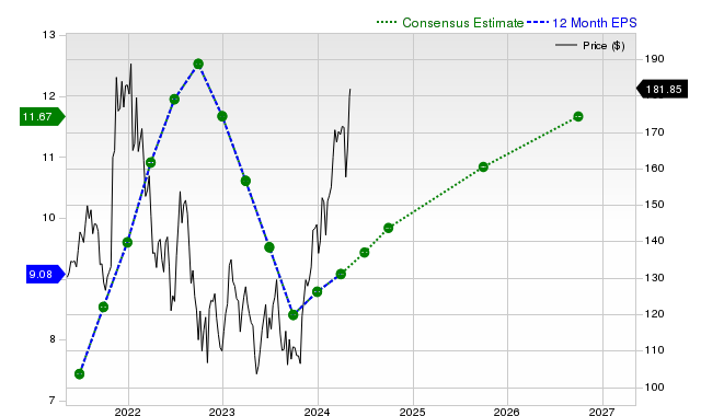 Investors Heavily Search QUALCOMM Incorporated (QCOM): Here is What You ...