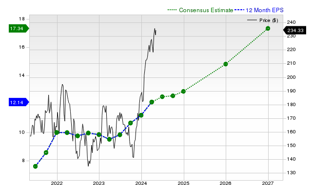 Here is What to Know Beyond Why American Express Company (AXP) is a ...