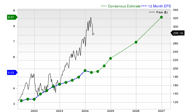Here is what to know beyond why Cadence Design Systems, Inc. (CDNS) is ...