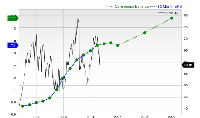 Fortinet, Inc. (FTNT) is Attracting Investor Attention: Here is What ...