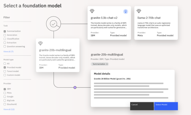 IBM Makes Granite AI Models Open-Source Under New InstructLab Platform IBM Makes Granite AI Models Open-Source Under New InstructLab Platform