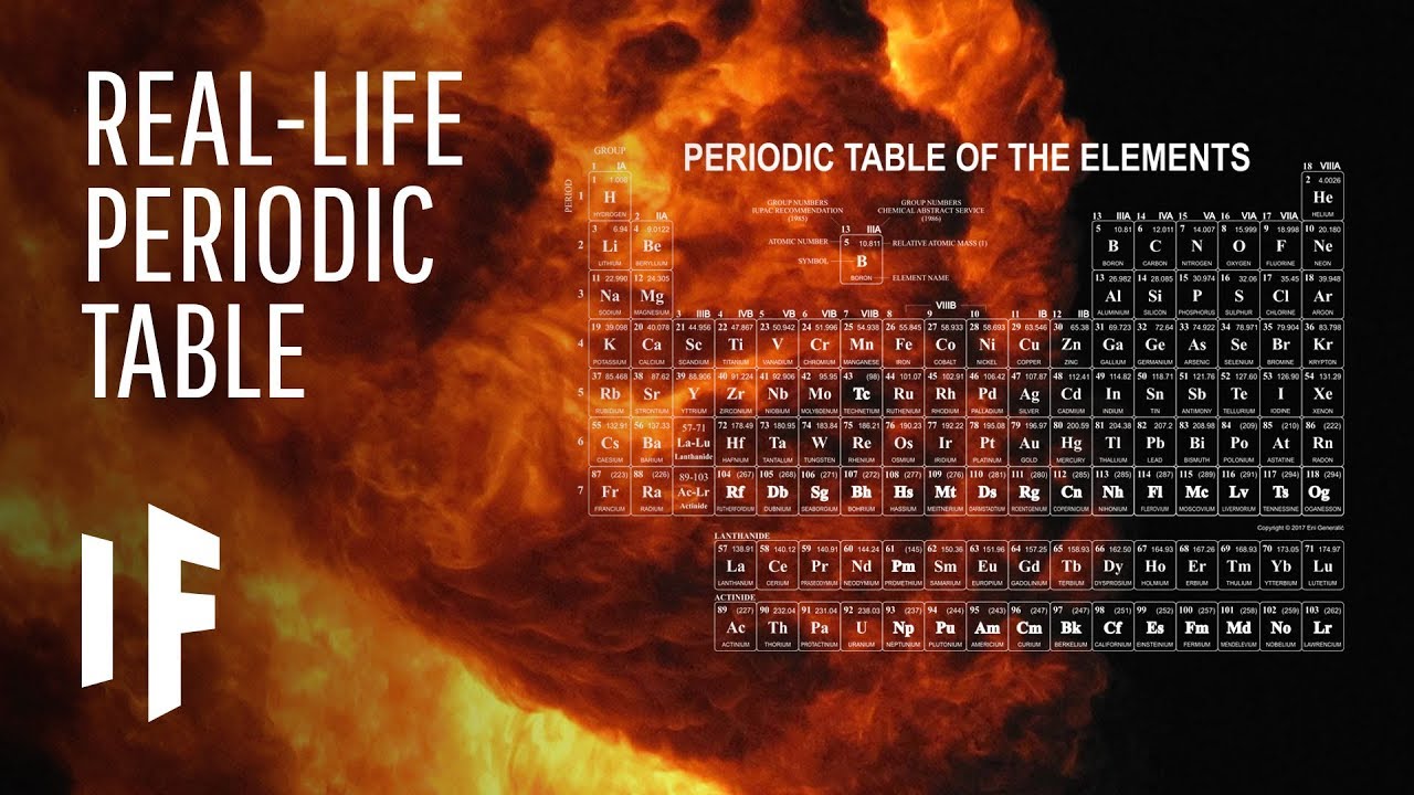 A Real-Life Periodic Table: Could It Actually Exist?