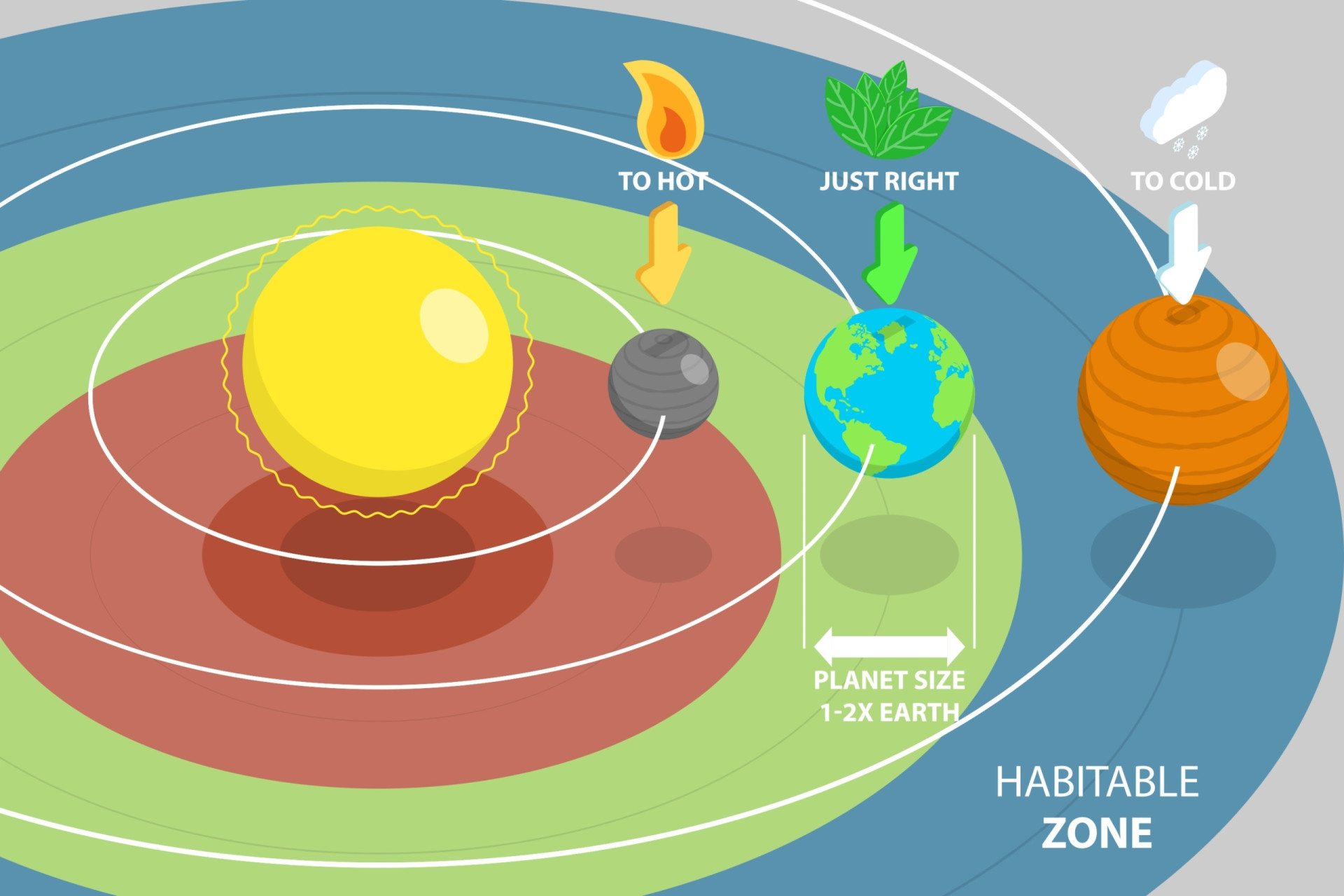 Zijn er andere planeten zoals die van ons?