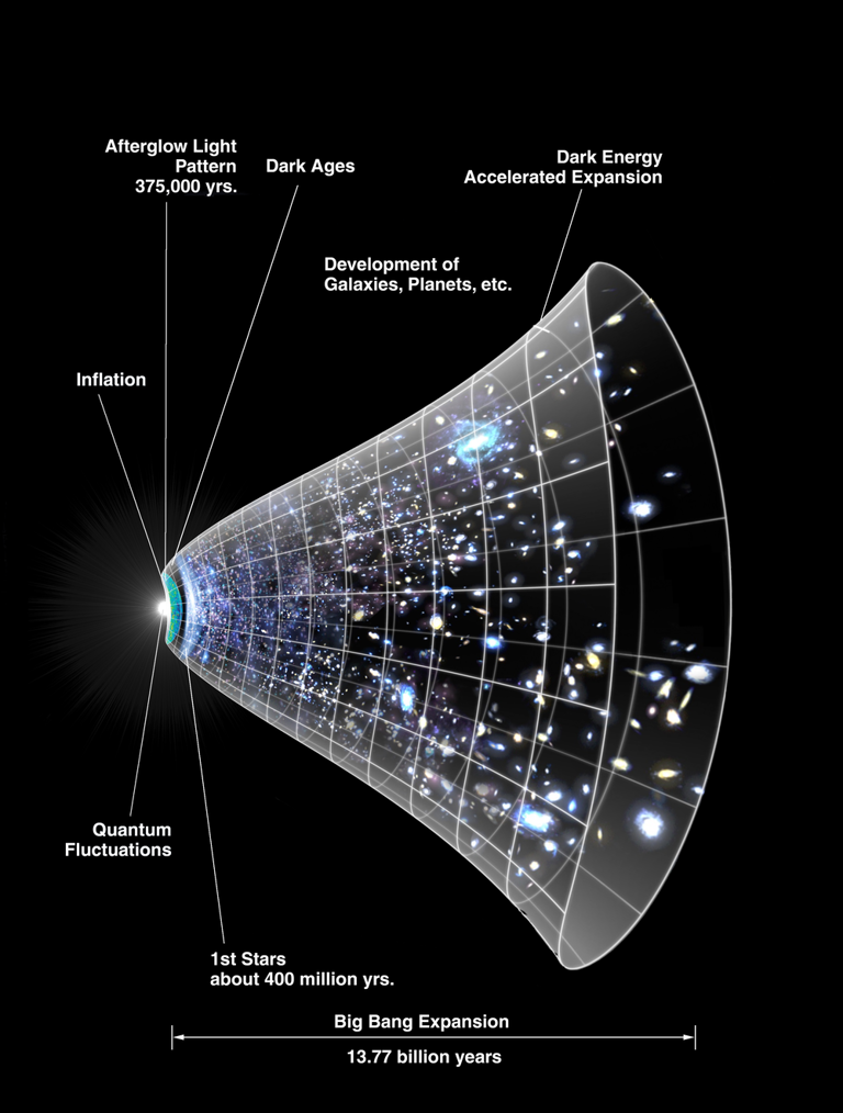 Was 2024 the year we finally started to understand dark energy?