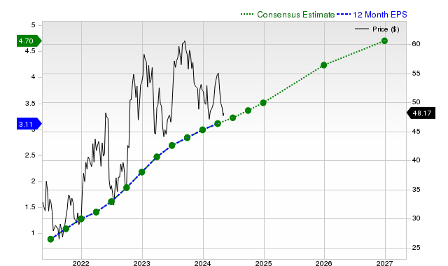 Schlumberger Limited (SLB) Is a Trending Stock: Facts to Know Before ...