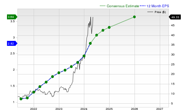 Investors heavily search Celestica, Inc. (CLS): Here is what you need ...