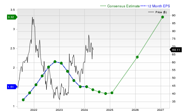 Marvell Technology, Inc. (MRVL) is attracting investor attention: Here ...