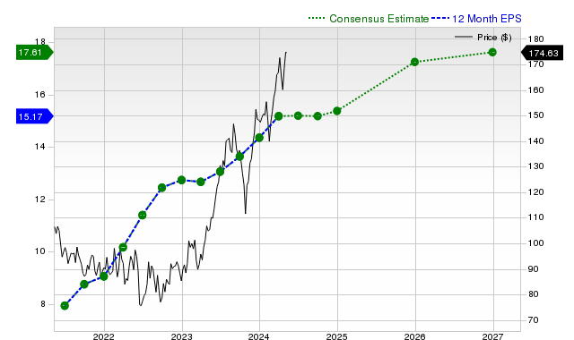 Here is What to Know Beyond Why Owens Corning Inc (OC) is a Trending Stock