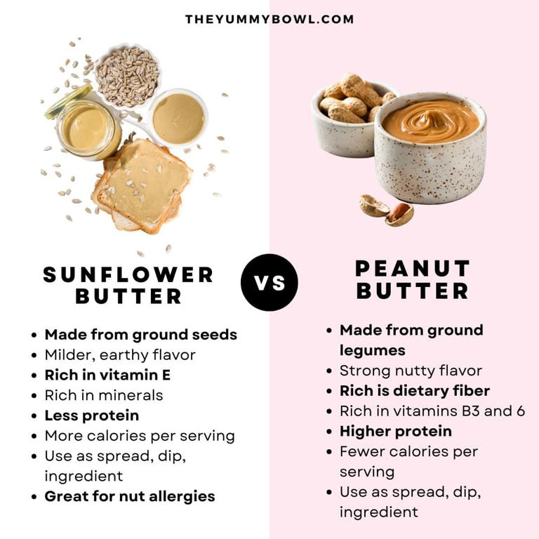 Sunflower Butter vs. Peanut Butter: Which One Is Better!