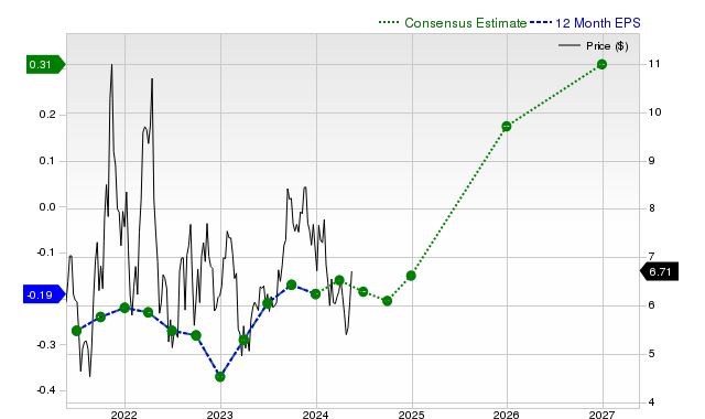 Energy Fuels Inc (UUUU) Is a Trending Stock: Facts to Know Before ...