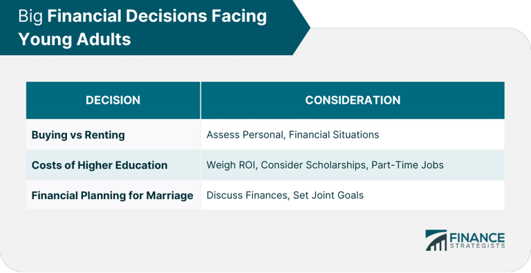 Financial Tips for Young Adults | Overview, Tools, & Strategies