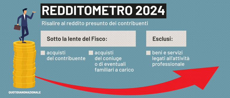 Redditometro 2024: cos’è e come funziona lo strumento del fisco che ... Redditometro 2024: cos’è e come funziona lo strumento del fisco che ...