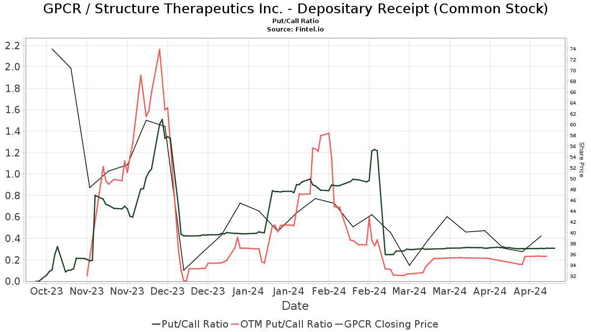 William Blair Initiates Coverage of Structure Therapeutics Inc ...