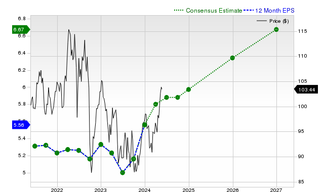 Duke Energy Corporation (DUK) is attracting investor attention: Here is ...