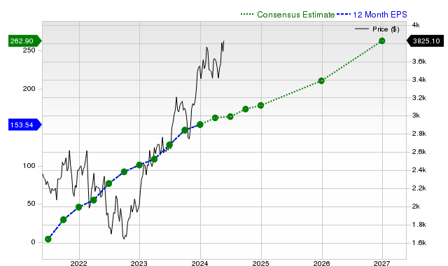 Booking Holdings Inc. (BKNG) Is a Trending Stock: Facts to Know Before ...