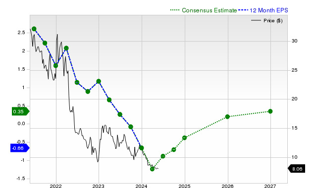 Here is What to Know Beyond Why Warner Bros. Discovery, Inc. (WBD) is a ...