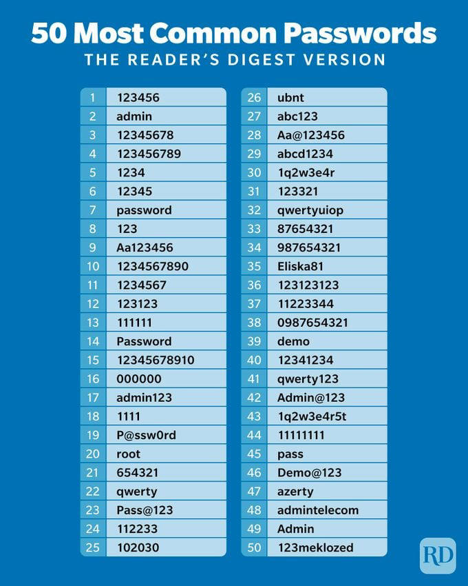 50 Most Common Passwords—Are Yours on the List? 50 Most Common Passwords—Are Yours on the List?