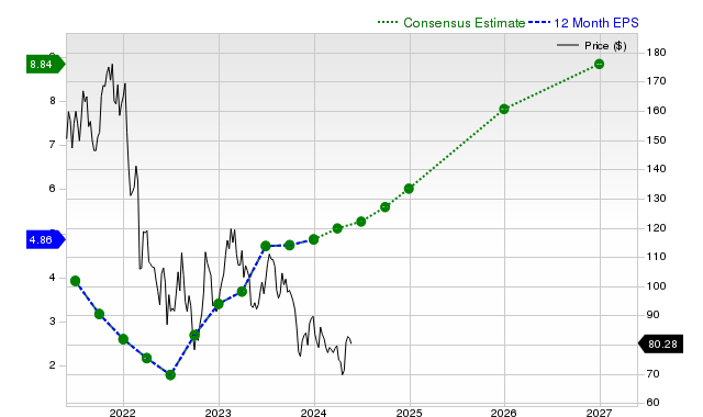Aptiv PLC (APTV) Is a Trending Stock: Facts to Know Before Betting on It