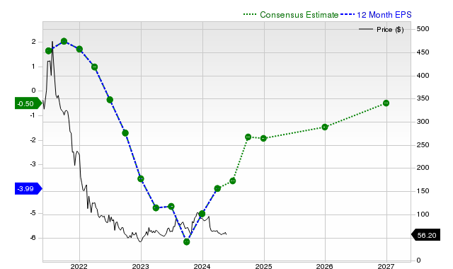 Roku, Inc. (ROKU) is a trending stock: Facts to know before betting on it