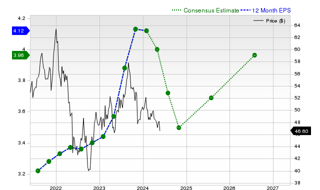 Is Most-Watched Stock Cisco Systems, Inc. (CSCO) Worth Betting on Now?