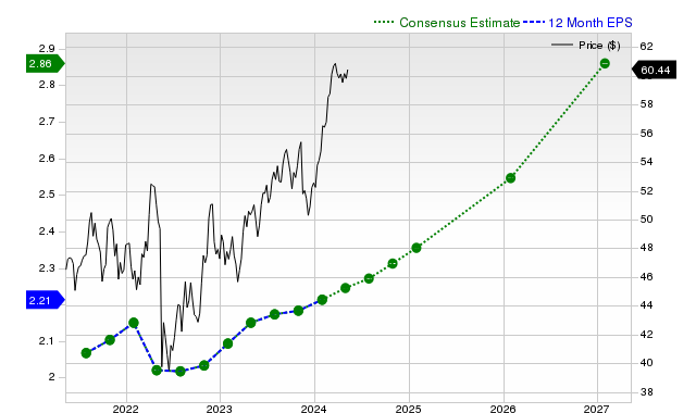 Is Trending Stock Walmart Inc. (WMT) a Buy Now?
