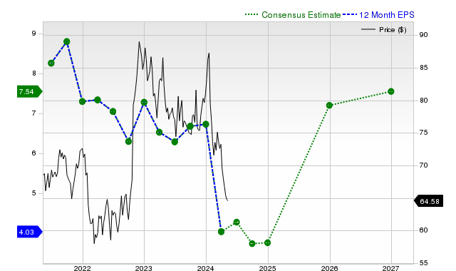 Gilead Sciences, Inc. (GILD) is attracting investor attention: Here is ...