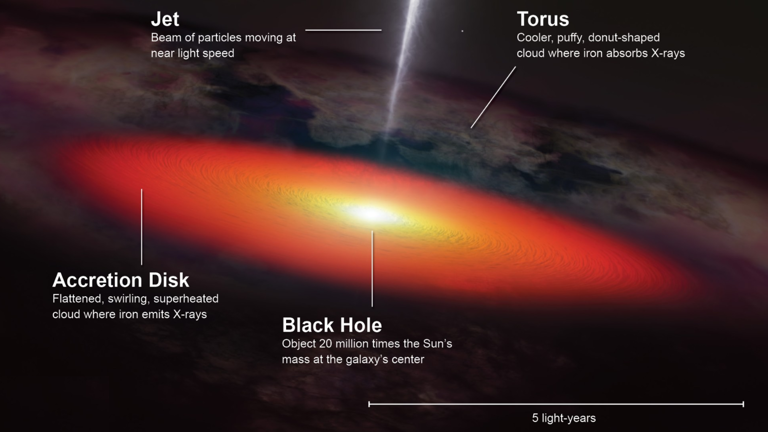 Hubble and Chandra space telescopes hunt for rogue black holes ...