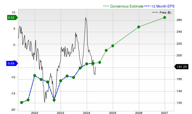 The Boeing Company (BA) is Attracting Investor Attention: Here is What ...