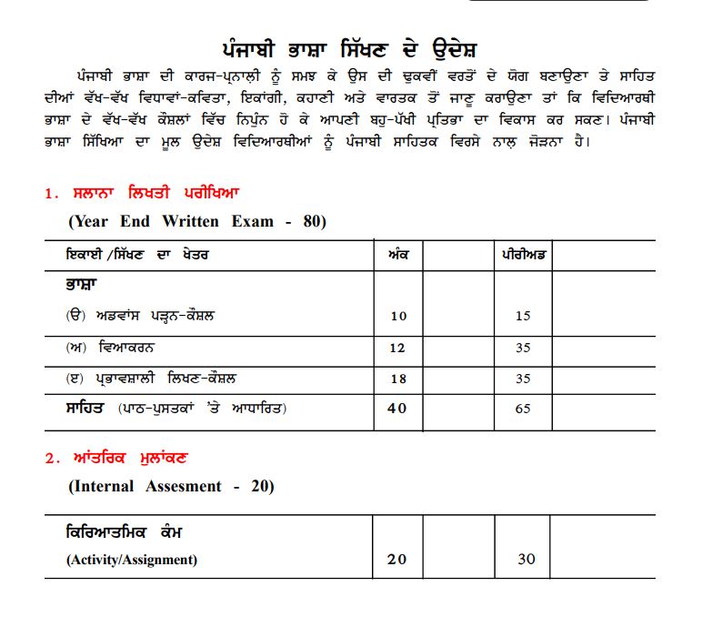 CBSE Class 10 Punjabi Syllabus 2024-2025: Download The Free PDF!