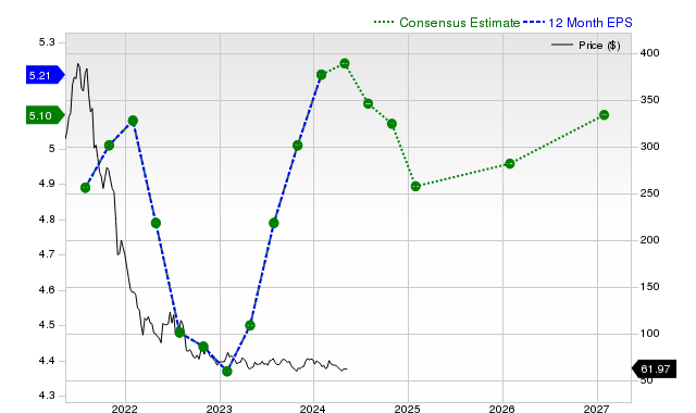 Is most-watched stock Zoom Communications, Inc. (ZM) worth betting on now?