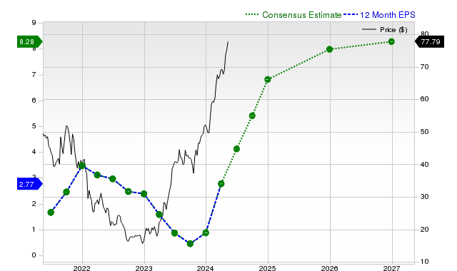 SkyWest, Inc. (SKYW) is attracting investor attention: Here is what you ...