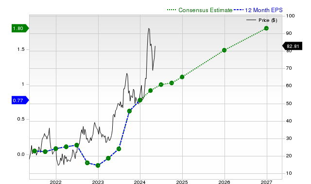 Celsius Holdings Inc. (CELH) is a trending stock: Facts to know before ...