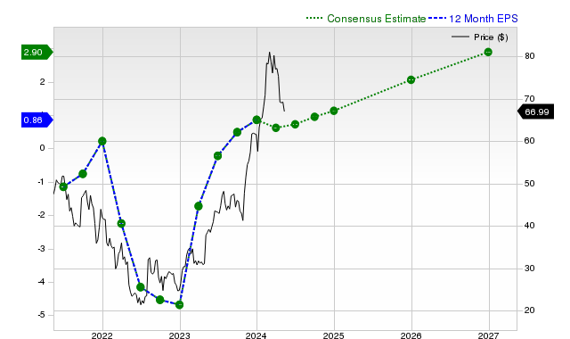 Uber Technologies, Inc. (UBER) is Attracting Investor Attention: Here ...