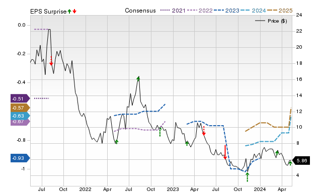 Wall Street Analysts Believe ClearPoint Neuro (CLPT) Could Rally 102.86 ...