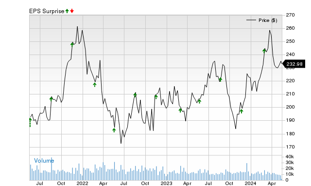 Will Lowe's (LOW) Beat Estimates Again in Its Next Earnings Report?